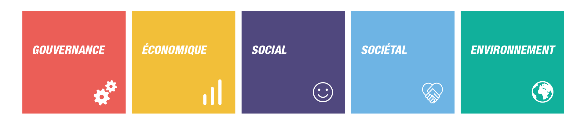 Notre démarche RSE - Upcoop